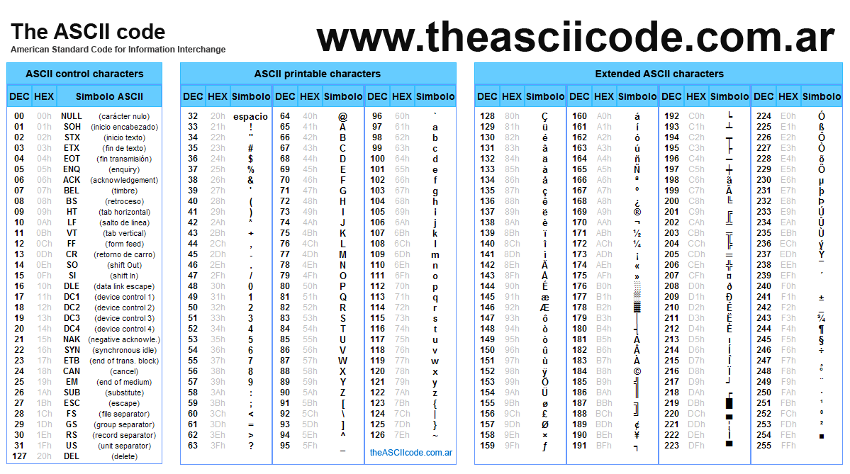 Zeichen Ascii Code Tabelle Perry Platyphus